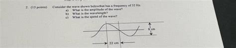 Solved Consider The Wave Shown Belowthat Has A Frequency Of Chegg