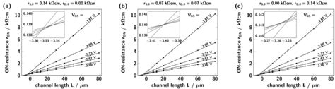 Figure S1 Transmission Line Method Tlm [1 2] Performed On A Simulated