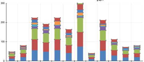 How Do I Combine Stacked And Clustered Columns Without Them Appearing
