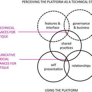 Example Of Situational Map Download Scientific Diagram