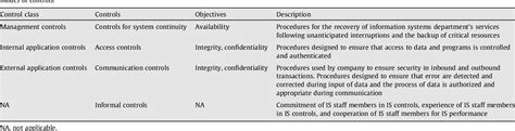 Table 1 From Fuzzy Cognitive Map Based On Structural Equation Modeling