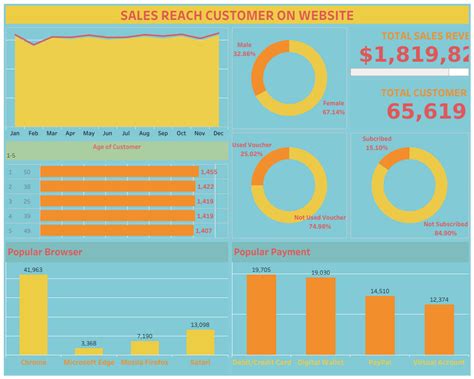 Uber Customer Data Analysis Project By Deffa Alvizar Jul 2023 Medium