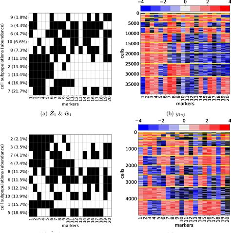 figure 13 from a bayesian feature allocation model for identification