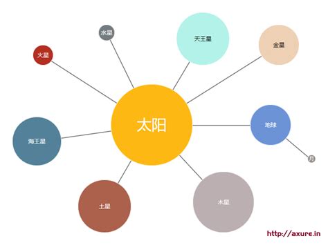 使用axure制作可拖拽知识图谱 关系图谱 最inのaxure