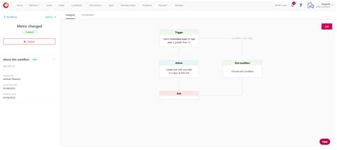 how to drive partner engagement with your prm kiflo