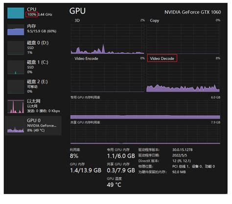 Ffmpeg 硬件加速视频转码指南ffmpeg Cpu满载 Csdn博客