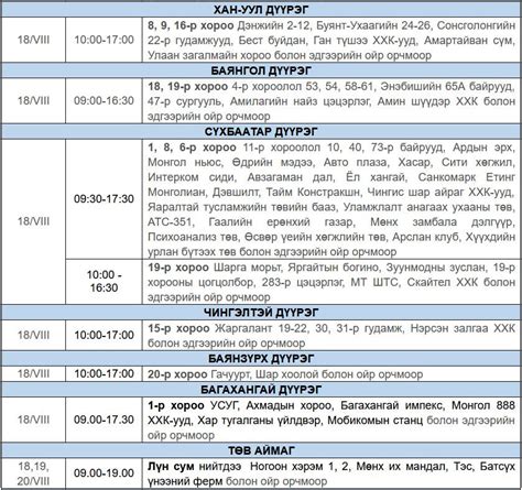 Өнөөдөр дараах байршлуудад цахилгаан хязгаарлана