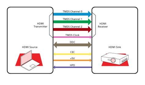 Esd Protection For Hdmi 2 0