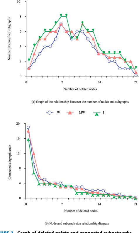 figure 7 from application of k shell algorithm in key point