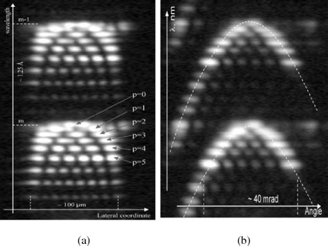figure 1 from measurement of spatial modes of broad area diode lasers