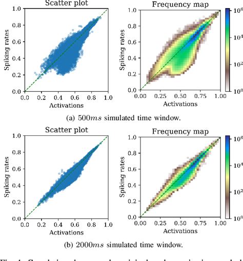 Figure 1 From Retinanet Object Detector Based On Analog To Spiking