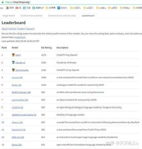 llm a0排行榜英文（uc bair伯克利主导lmsys org小羊驼vicuna团队新作）发布llm排行榜 chatbot
