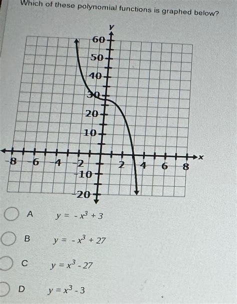[answered] o a o which of these polynomial functions is graphed below 8