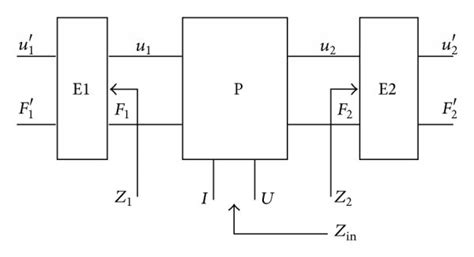 Transfer Matrix Schematic Diagram Download Scientific Diagram