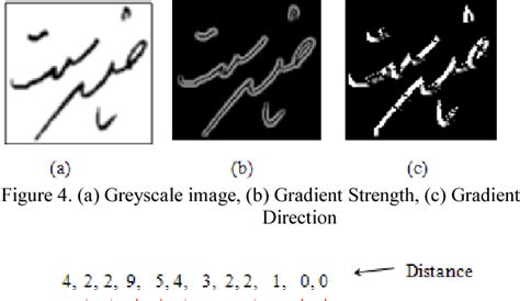 Figure 1 From A Novel Handwritten Urdu Word Spotting Based On Connected
