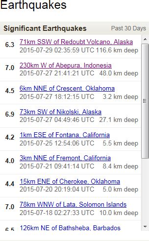 Usgs Earthquake Recent List
