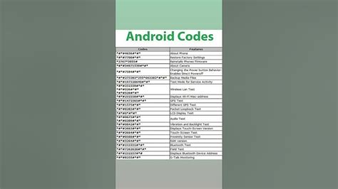 android code androidhacks androidtricks androidtips phone