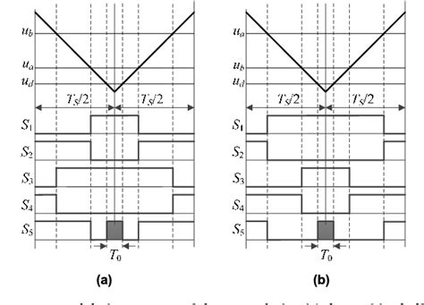 Figure 2 From A Modified Single Phase Transformerless Y Source Pv Grid Connected Inverter