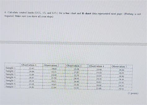 Solved 6 Calculate Control Limits Ucl Cl And Lcl For 1