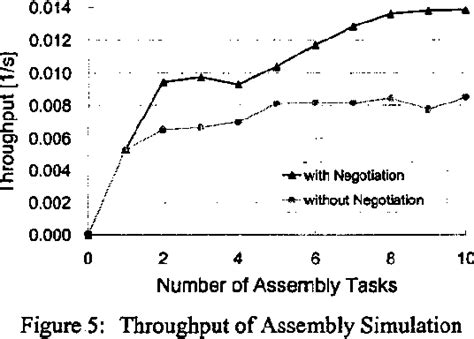 Figure 1 From Real Time Task Decomposition And Allocation For A Multi Agent Robotic Assembly