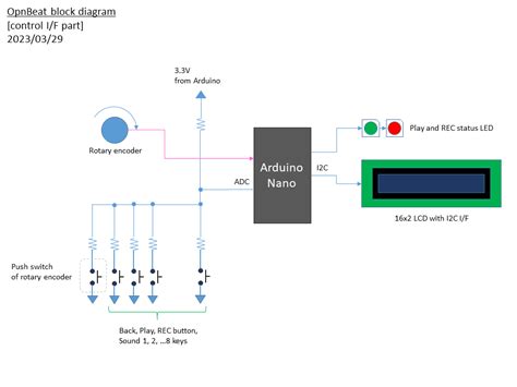 Gallery OpnBeat DIY Lo Fi Sampler With ISD Series Hackaday Io
