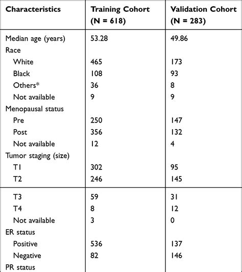 Development And Validation Of An Mri Radiomics Based Signature To Pred Bctt