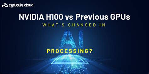 NVIDIA H GPU H Cyfuture Cloud