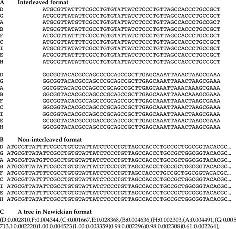 Panel A Example Alignment In Interleaved Format Only The 5 Section Download Scientific