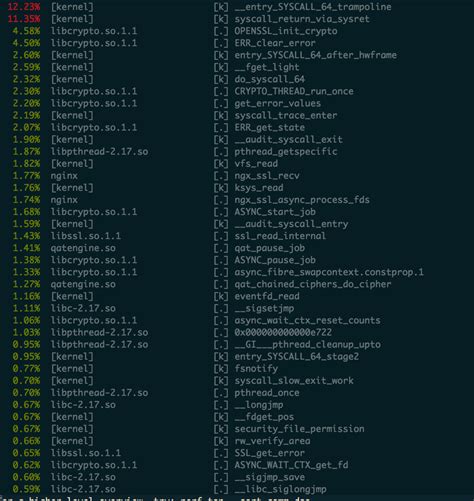 Nginx Worker Cpu 100，endless Loop · Issue 181 · Intelqatengine · Github