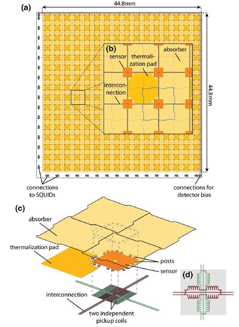 13 Schematic Of The Mmc Array Designed By Gamer Et Al 21 A