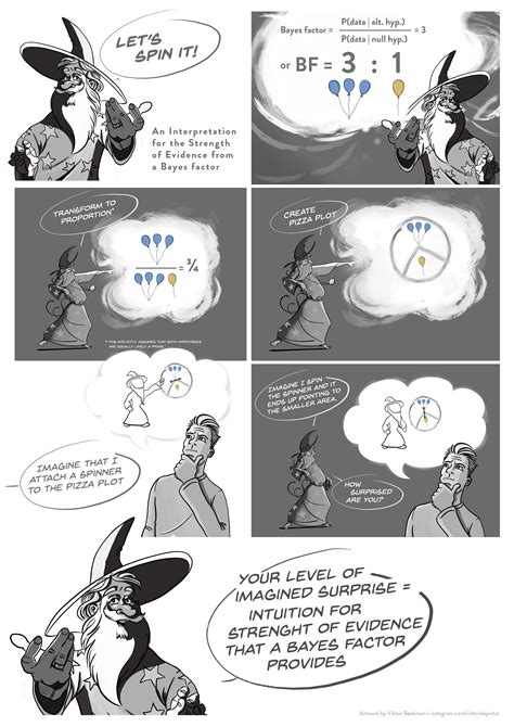 Letsspinit Bayesian Spectacles