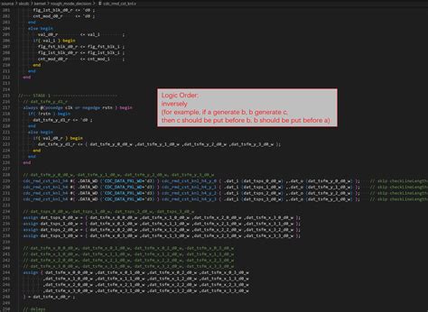 about source — hardware programming languages and its practices