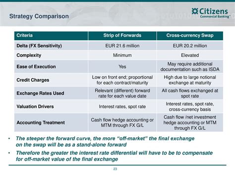 Fx Forwards Vs Cross Currency Swaps A Fair Comparison Ppt Download