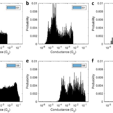 Comparison Of Large Sample Baseline And Small Sample Histogramsa