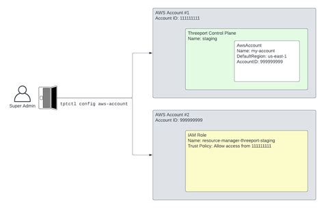 Advanced Aws Setup Qleet User Documentation