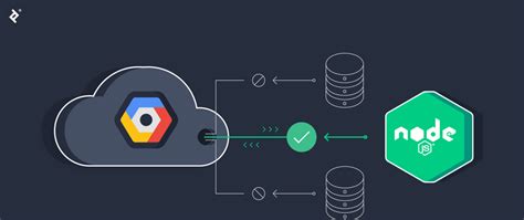 Deploy Cloud Function Using Cli Dev Community
