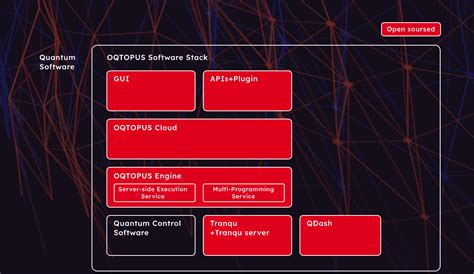 Fujitsu Launches Oqtopus Open Source Quantum Computer Operations Software