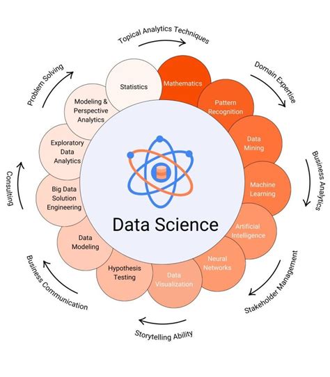 divit gautam on linkedin dataanalytics dataanalyst datascientist