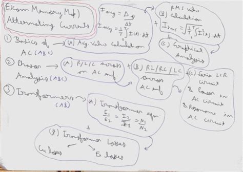 Alternating Currents Exam Memory Map Pdf