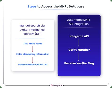 Understanding Mnrl Your Guide To The Mobile Number Revocation List