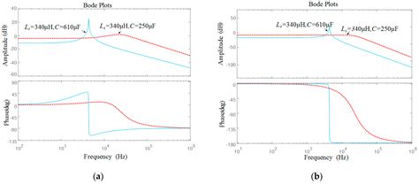 Processes Free Full Text Research On An Adaptive Compound Control Strategy Of A Hybrid