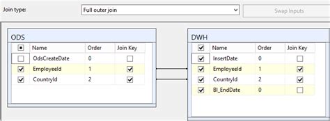 Sql Server Set Enddate To Getdate When A Record Is Deleted In The Ods Stack Overflow
