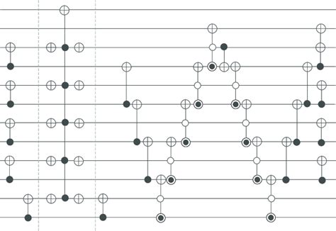 The Circuit Of The 5 Bit Full Comparator By A Straightforward