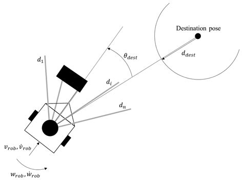 applied sciences free full text self learning robot autonomous