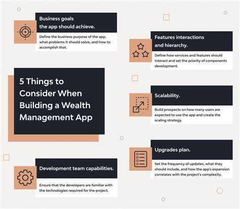 Wealth Management Software Development [Comprehensive Guide]