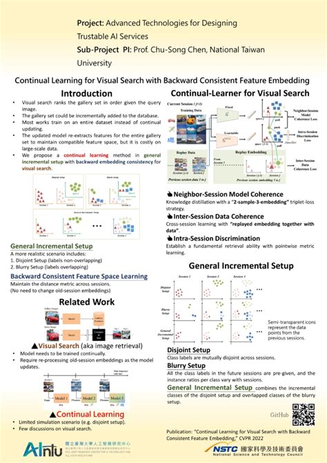 Sub Project 5 Continual Learning For Visual Search With Backward