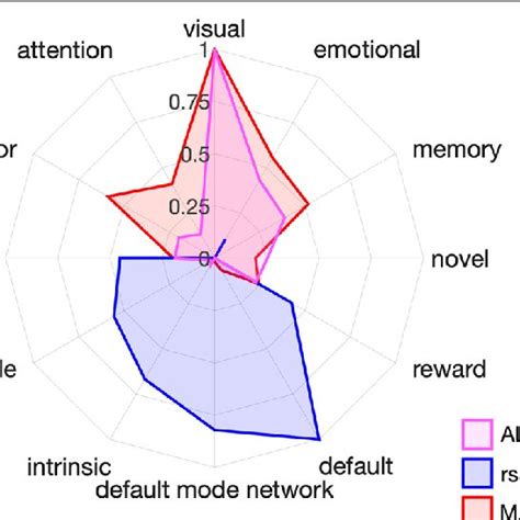 Functional Decoding Results Functional Decoding Results For The Ale
