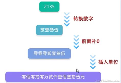 字符串——第一部分equal方法、length（）、substring、replace、charat charat csdn博客