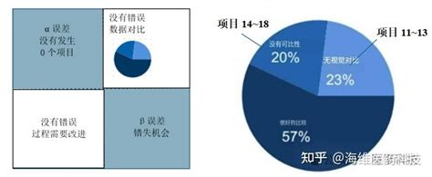 Novartis案例：asap预测数据与真实数据对比 知乎
