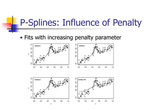 Ppt Nonparametric Survey Regression Estimation Using Penalized